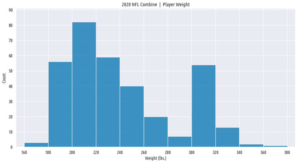 Violin plots and the NFL Combine - wollen.org
